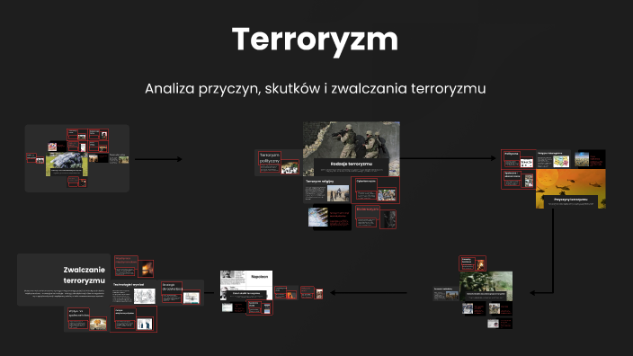 Terroryzm by Ruslan on Prezi