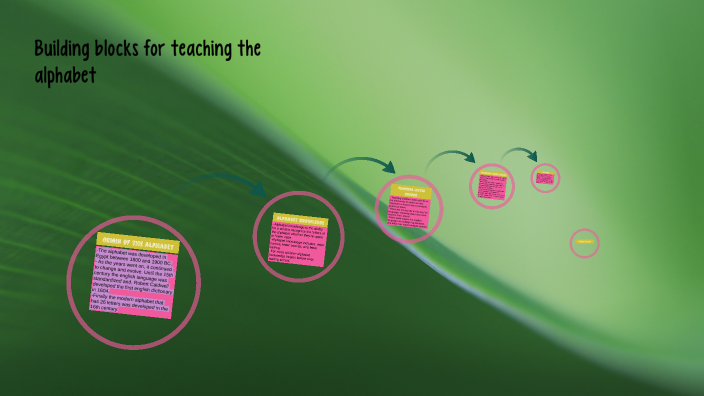 Building blocks for teaching the alphabet by janae grant on Prezi