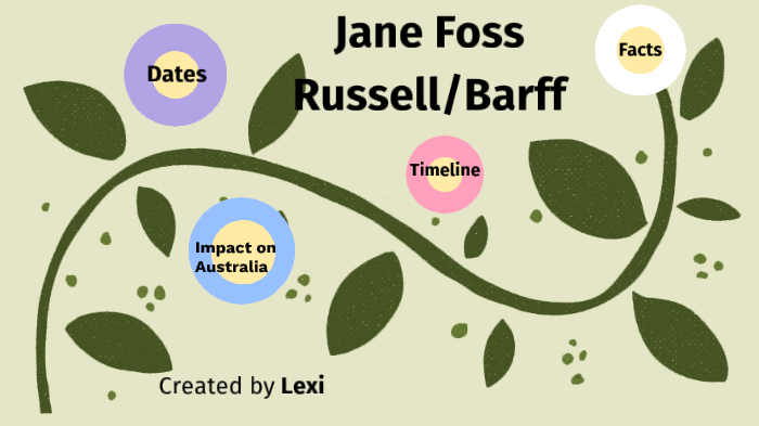 Jane Foss Barff by E W on Prezi