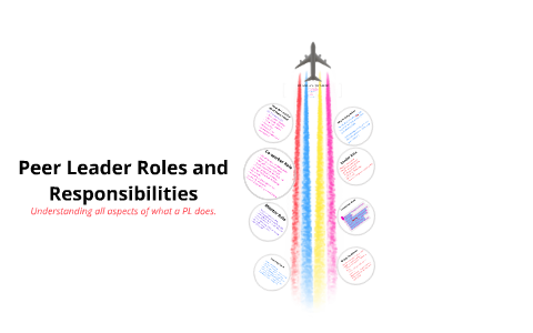 Peer Leader Roles and Responsibilities by Learning Communities on Prezi