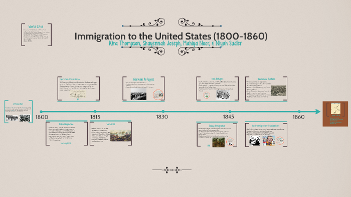 Immigration to the United States (1800-1860) by Kira Thompson on Prezi