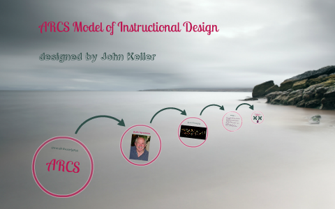 ARCS Model of Instructional Design by Jason Hill on Prezi