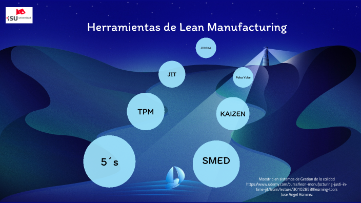 Herramientas Lean Manufacturing by Jose Angel Ramirez on Prezi