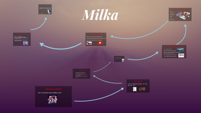 Milka by Lenka Víchová on Prezi