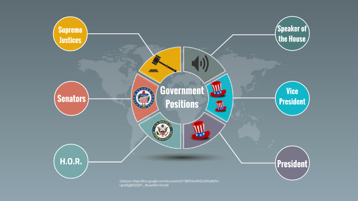 Government Positions by Ahmad Ottallah on Prezi