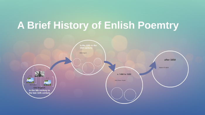 A Brief History of English Poetry by ding yali on Prezi
