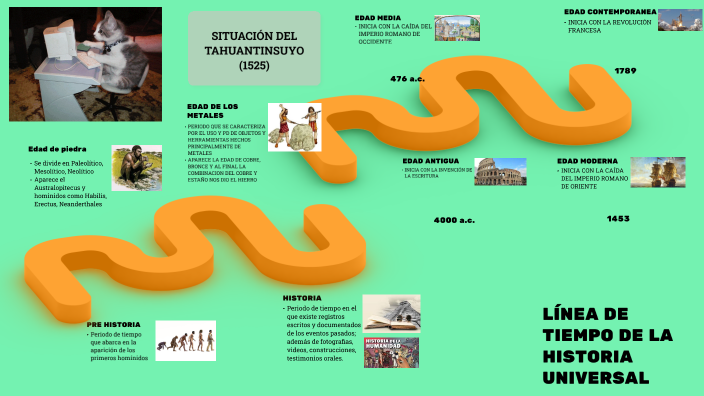 Linea De Tiempo De La Historia Universal By Pierinho Gamer On Prezi – Lights-Crystal