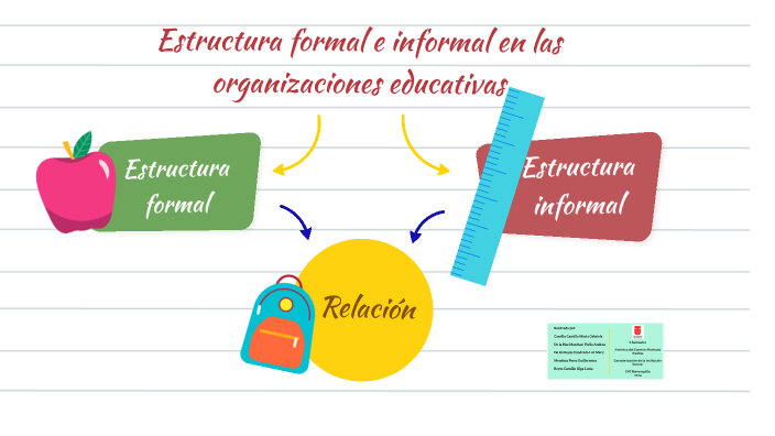 ESTRUCTURA FORMAL E INFORMAL by Olga Reyes on Prezi