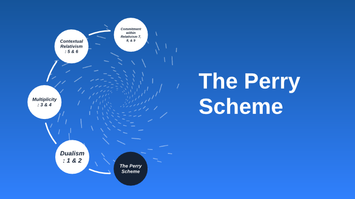 The Perry Scheme by John Hillas on Prezi