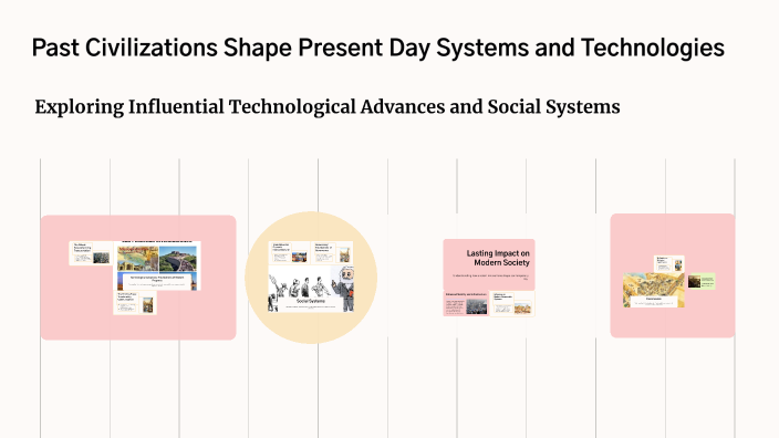 Past Civilizations Shape Present Day Systems and Technologies by Maria ...