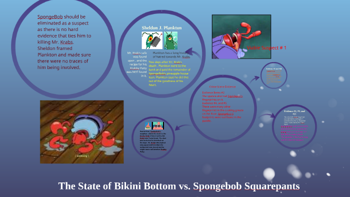 The State of Bikini Bottom vs. Spongebob Squarepants by Harrison ...