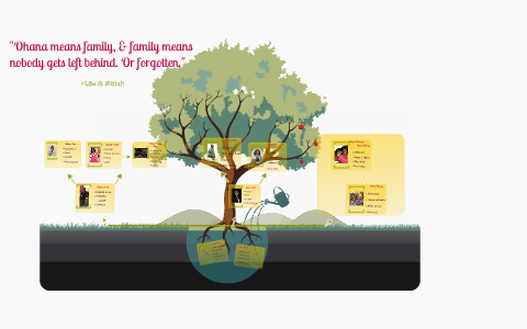 ASL Family Tree by Nugget Pue on Prezi
