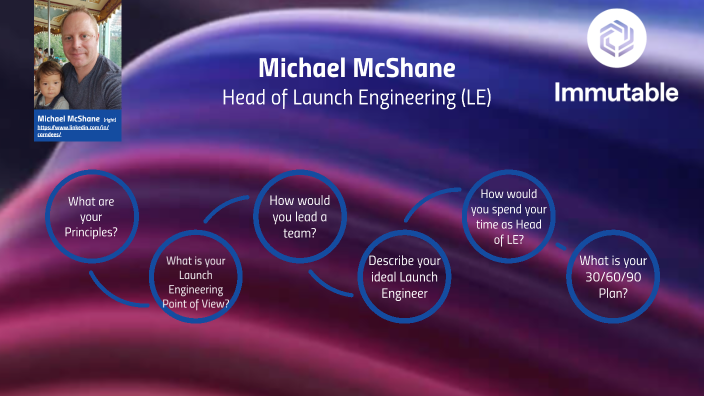 Michael McShane - Head of Launch Engineering: Values and Approach Deep ...