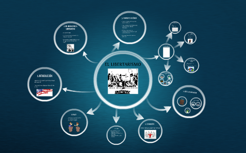 EL LIBERTARISMO by Gemma Julián on Prezi