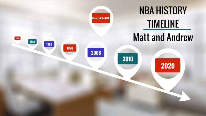 NBA HISTORY TIMELINE by Andrew Elliott on Prezi