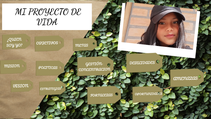 Daniela Carrion by josue Campoverde on Prezi
