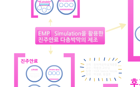 EMP Simulation을 활용한 진주안료다층박막의 제조 by park sung hoon
