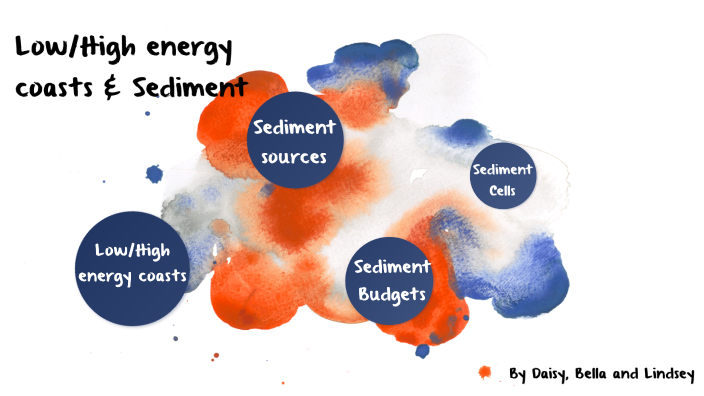 Low/High energy coasts & Sediment by arabella chappelhow on Prezi