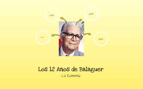12 Años de Balaguer-Económico by carlos leroux on Prezi