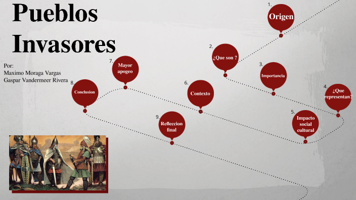 pueblos invasores by max mor on Prezi