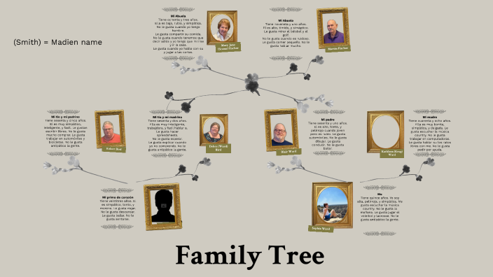 Spanish - Family Tree by Sophia Ward on Prezi