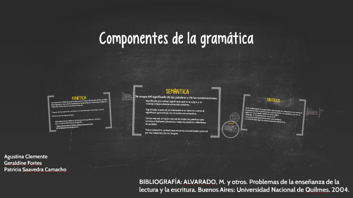Componentes de la gramática by Geraldine Fortes Pianelli on Prezi