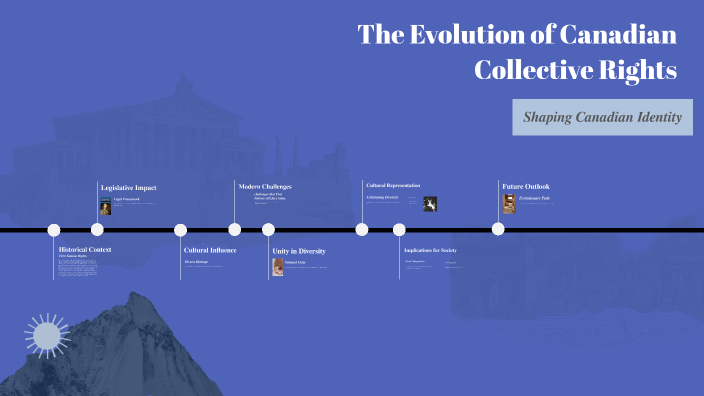 The Evolution of Canadian Collective Rights by Anna Kouts on Prezi