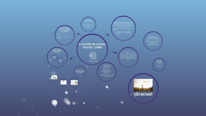 La familia de normas ISO/IEC 25000 by Emily Colina on Prezi