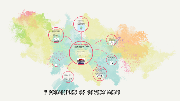 7 principles of government by Samantha Freeman on Prezi