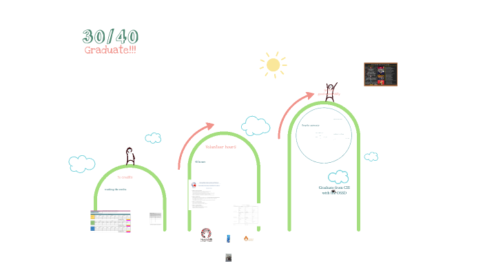 How to Graduate 2021 by Darcy Fleming on Prezi