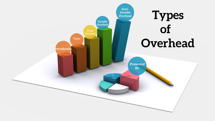 Types of Overhead by risha roy on Prezi