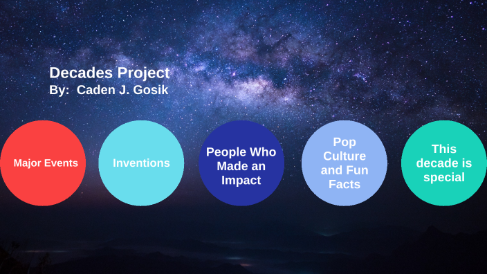 Decades Project by CADEN GOSIK on Prezi