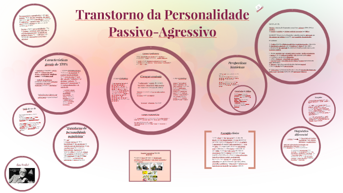 Transtorno da Personalidade Passivo-Agrassivo by Daniel Longhi Lerner