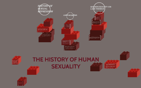 THE HISTORY OF HUMAN SEXUALITY by brittney egan on Prezi