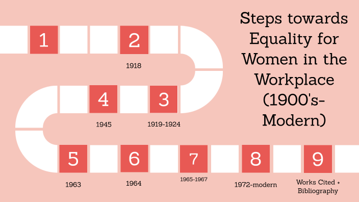 APUSH Project - Gender Discrimination in the Workplace by Isabelle ...