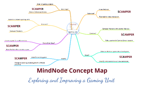 MindNode Concept Map by Joseph Mattimore on Prezi