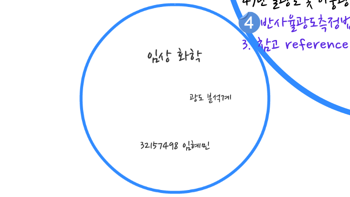 임상 화학 by hyemin lim on Prezi