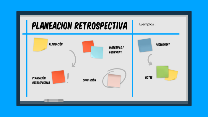 PLANEACION RETROSPECTIVA by Reyna Edith Esparragoza Moxca on Prezi