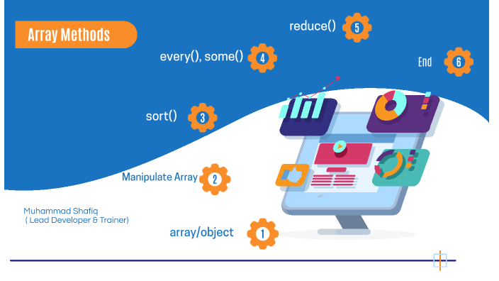 5.JavaScript for React.Js by Muhammad Shafiq on Prezi