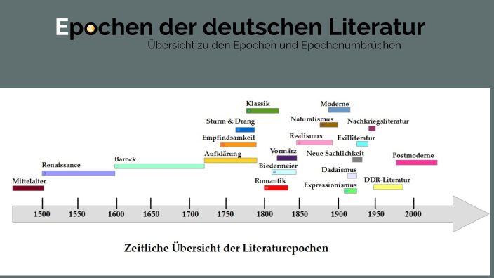 Literaturepochen by markus grass on Prezi