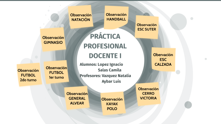 PRACTICA PROFESIONAL DOCENTE by Cami Salas on Prezi