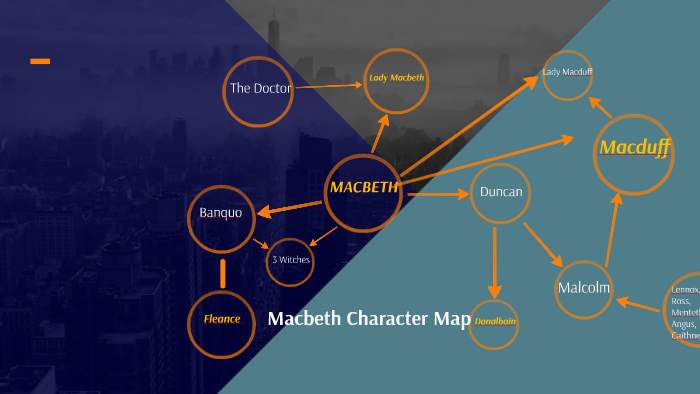 Macbeth Character Map by genesis morales on Prezi