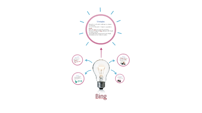 Bing by ana dani padilla on Prezi