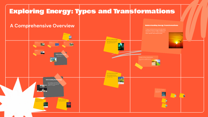 Exploring Energy: Types and Transformations by GITIKA S R K I23040006 ...