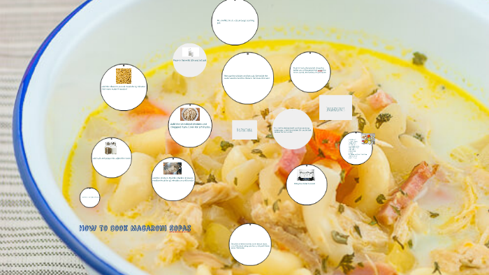 REYES , John Harold by ABM UCC on Prezi