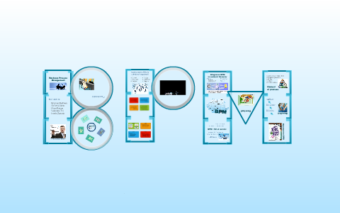 Business Process Management by Prihor Ioana Laura on Prezi