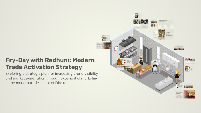 Fry-Day with Radhuni: Modern Trade Activation Strategy by Sabbir Ahmed ...