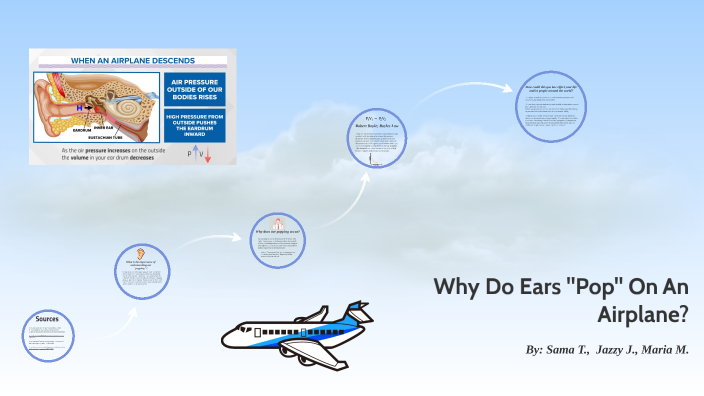 Why do ears "pop" on an airplane? by Jazliece Jenkins on Prezi