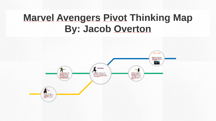 Marvel Avengers Pivot Thinking Map By: Jacob Overton by Jacob Overton ...