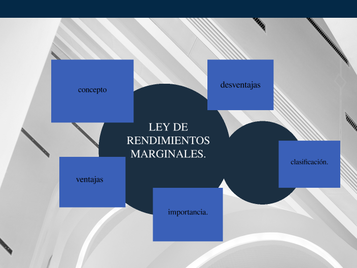 LEY DE RENDIMIENTOS MARGINALES. by luisa roche severiche on Prezi